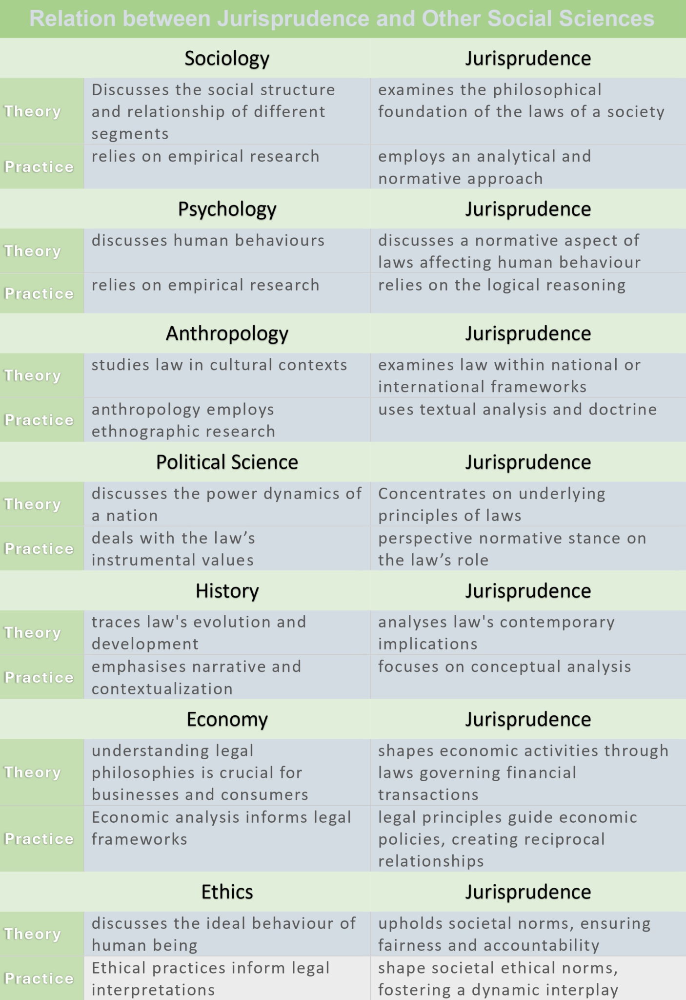 Relation of Jurisprudence with Other Social Sciences – Gabriel Law College